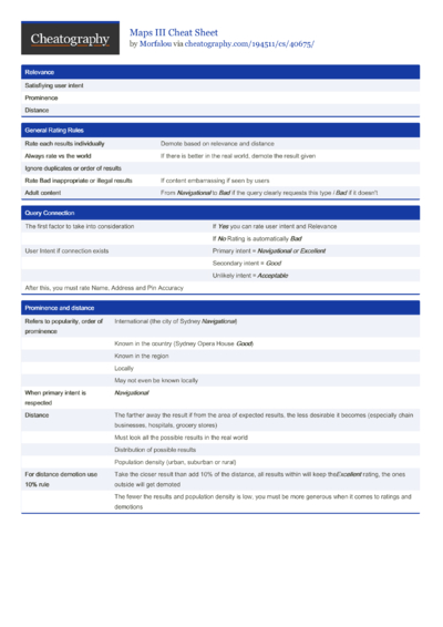 Maps V Cheat Sheet by Morfalou - Download free from Cheatography ...