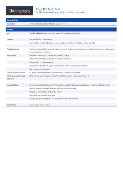 GoLang fmt Printing Cheat Sheet by gpascual - Download free from ... GoLang fmt Printing Cheat Sheet by gpascual - Download free from ...