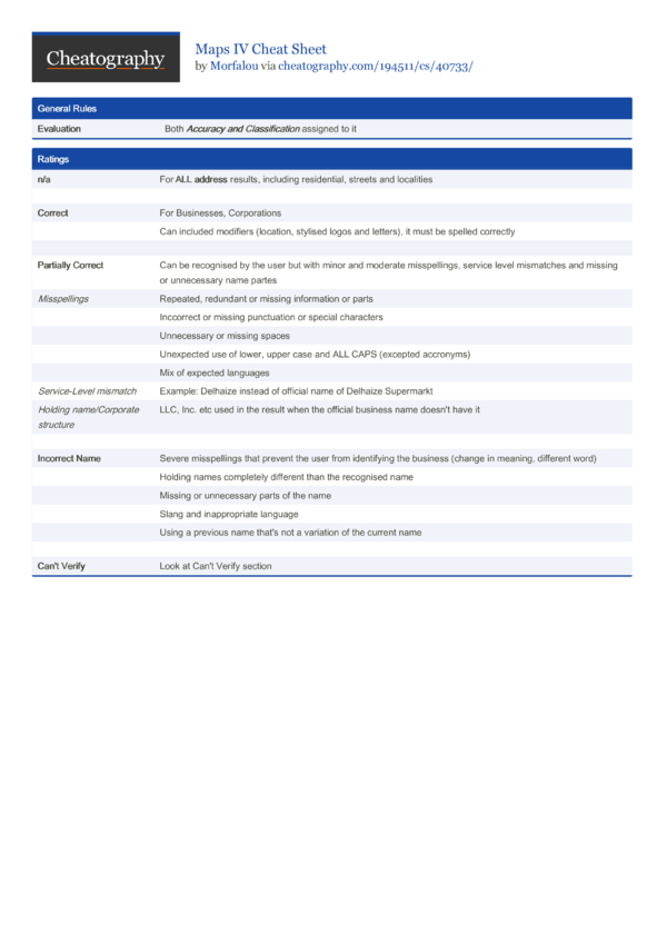 Maps IV Cheat Sheet by Morfalou - Download free from Cheatography ...