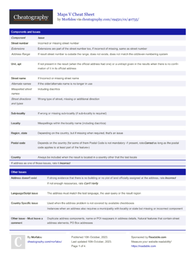 Maps Bases Cheat Sheet by Morfalou - Download free from Cheatography ...