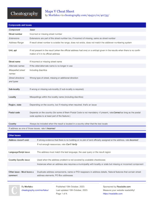 Maps V Cheat Sheet by Morfalou - Download free from Cheatography ...