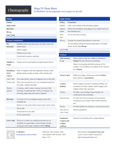 13 Mapping Cheat Sheets - Cheatography.com: Cheat Sheets For Every Occasion