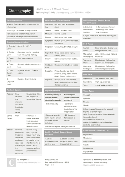 30 Anatomy Cheat Sheets - Cheatography.com: Cheat Sheets For Every Occasion