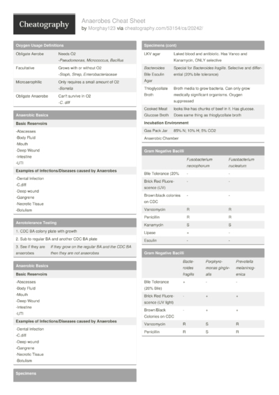 Cell Structure and Function Cheat Sheet by Morghay123 - Download free ...