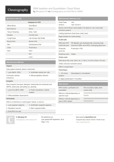 25 Dna Cheat Sheets - Cheatography.com: Cheat Sheets For Every Occasion