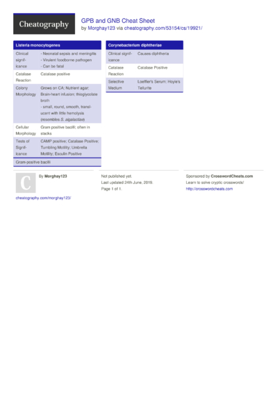 24 Microbiology Cheat Sheets Cheat Sheets For Every
