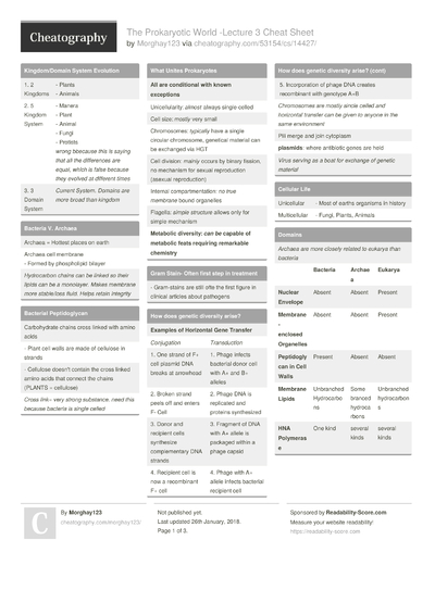 4 Prokaryotes Cheat Sheets - Cheatography.com: Cheat Sheets For Every ...