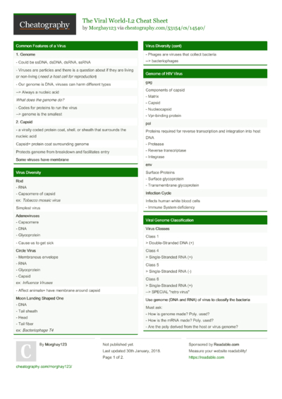 9 Virus Cheat Sheets - Cheatography.com: Cheat Sheets For Every Occasion