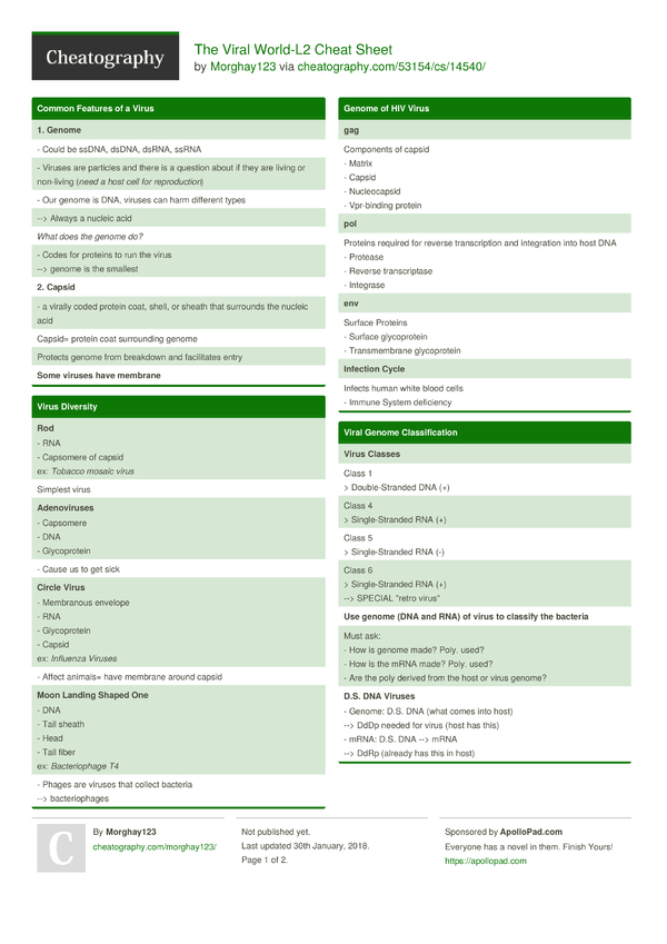 The Viral World-L2 Cheat Sheet by Morghay123 - Download free from ...