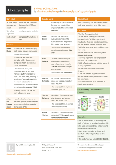 235 Biology Cheat Sheets - Cheatography.com: Cheat Sheets For Every ...