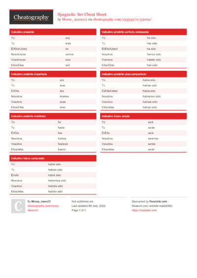 20 Italian Cheat Sheets - Cheatography.com: Cheat Sheets For Every Occasion