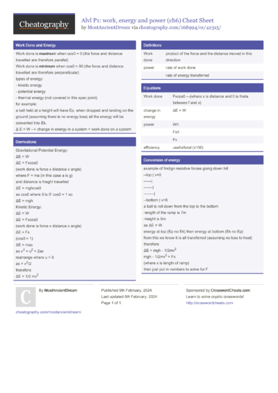 99 Alevel Cheat Sheets - Cheatography.com: Cheat Sheets For Every Occasion