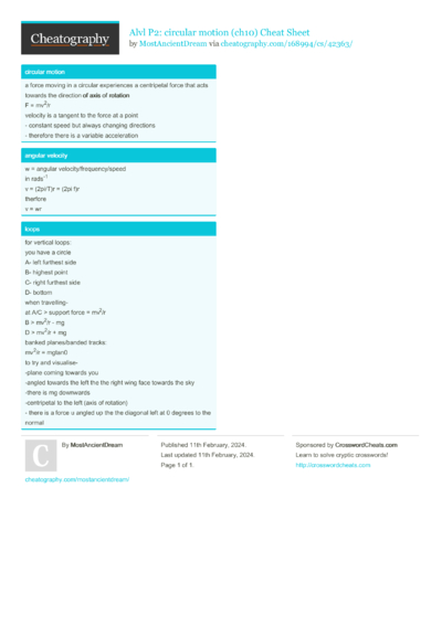 Digital Technology Website Cheat Sheet Cheat Sheet by [deleted ...