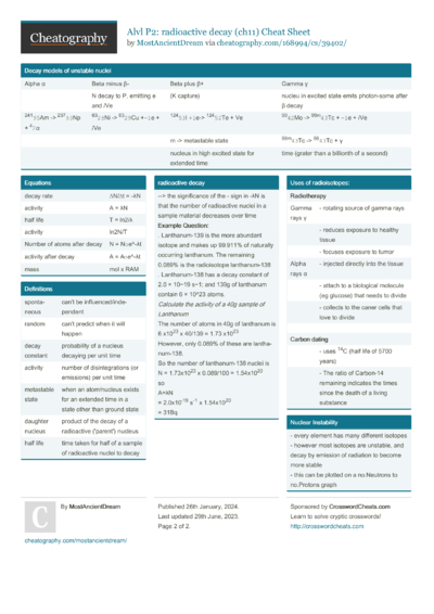 Udacity / Google Developing Android Apps Cheat Sheet by ScottHOC - Download free from ...