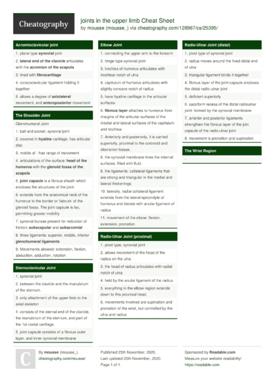 Cheat Sheets from November, 2020 - Cheatography.com: Cheat Sheets For ...