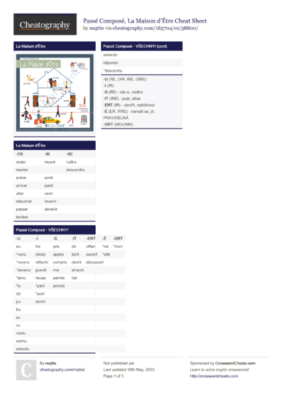 3334 Education Cheat Sheets - Cheatography.com: Cheat Sheets For Every ...