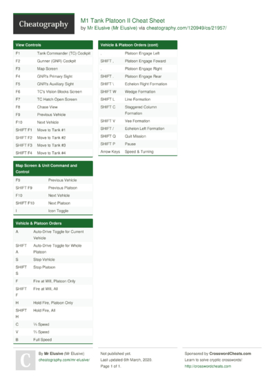 262 Games and Hobbies Cheat Sheets - Cheatography.com: Cheat Sheets For ...