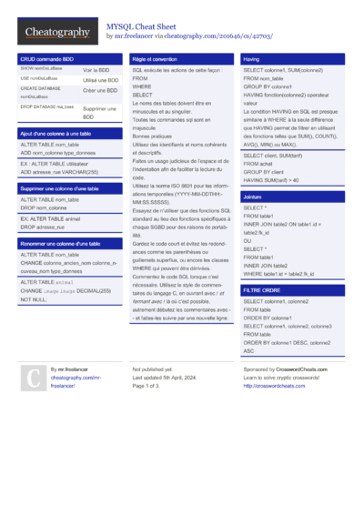 1 Msql Cheat Sheet - Cheatography.com: Cheat Sheets For Every Occasion 1 Msql Cheat Sheet - Cheatography.com: Cheat Sheets For Every Occasion