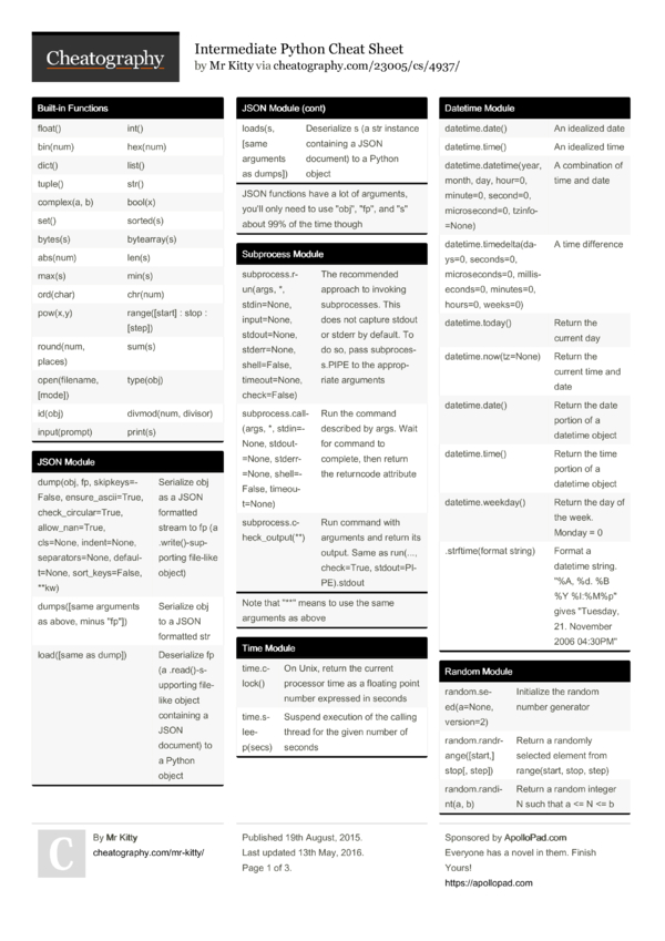 Intermediate Python Cheat Sheet by Mr Kitty - Download free from ...
