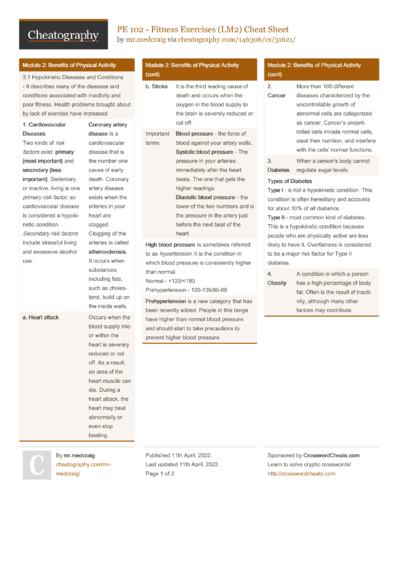 69 Physics Cheat Sheets - Cheatography.com: Cheat Sheets For Every Occasion
