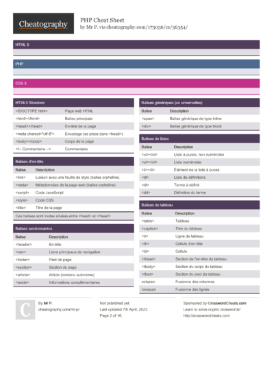 2682 Programming Cheat Sheets - Cheatography.com: Cheat Sheets For Every Occasion