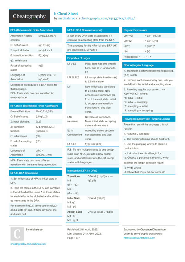b Cheat Sheet by mrbhalerao - Download free from Cheatography ...