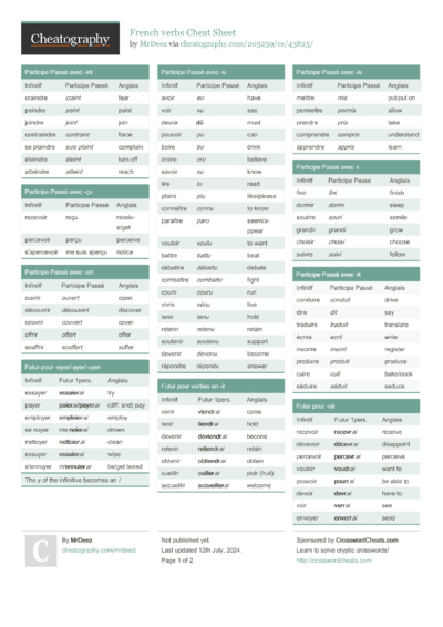 3528 Education Cheat Sheets - Cheatography.com: Cheat Sheets For Every ...