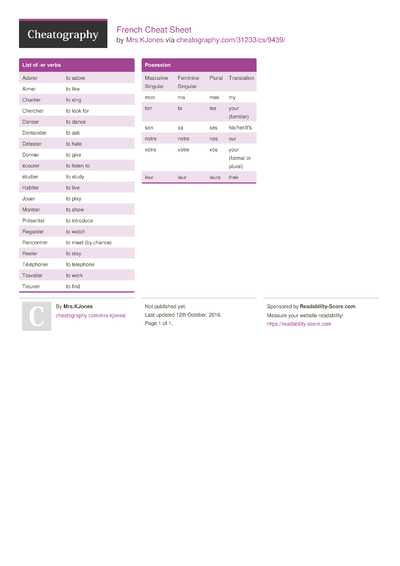 3149 Education Cheat Sheets - Cheatography.com: Cheat Sheets For Every ...