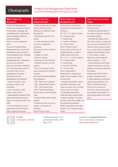37 Projects Cheat Sheets - Cheatography.com: Cheat Sheets For Every ...