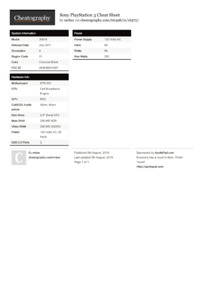 96 Gaming Cheat Sheets - Cheatography.com: Cheat Sheets For Every Occasion