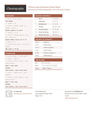 2648 Programming Cheat Sheets - Cheatography.com: Cheat Sheets For ...
