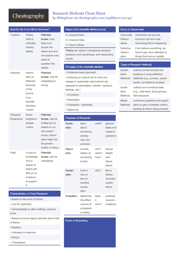 Research Methods Cheat Sheet by MSingleton - Download free from ...