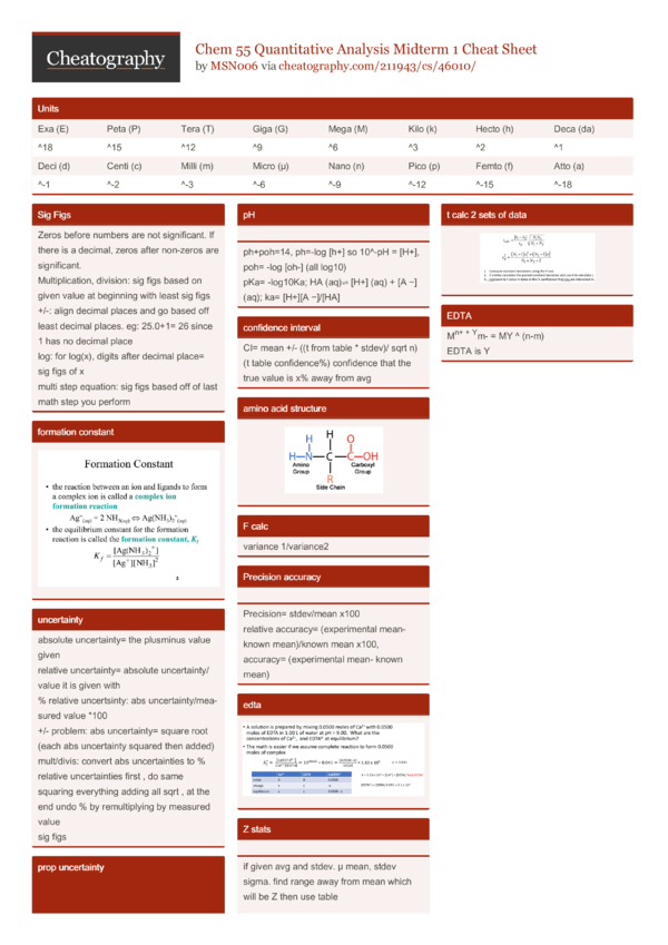 Chem 55 Quantitative Analysis Midterm 1 Cheat Sheet by MSN006 - Download free from Cheatography ...