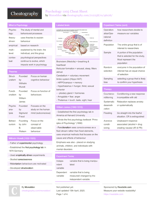 Psychology 1105 Cheat Sheet by Msnoddon - Download free from ...