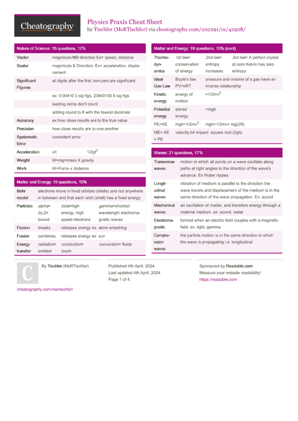 Physics Praxis Cheat Sheet by MsRTischler - Download free from ...