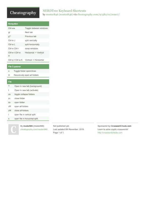 Nerdtree Keyboard Shortcuts By Msstar846 Download Free From Cheatography