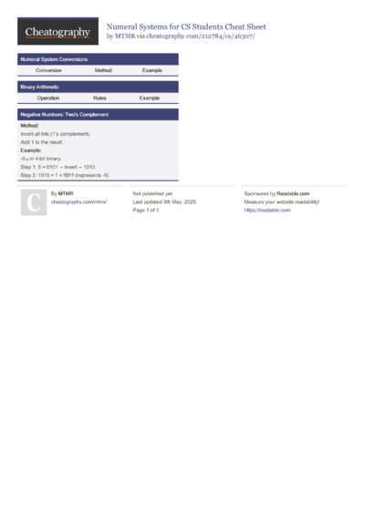 4 Binary Cheat Sheets - Cheatography.com: Cheat Sheets For Every Occasion