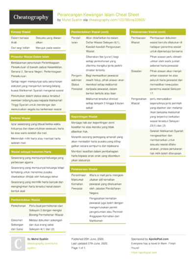 178 Business Cheat Sheets - Cheatography.com: Cheat Sheets For Every ...