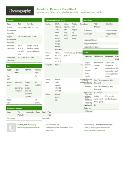 2 Prehistoric Cheat Sheets - Cheatography.com: Cheat Sheets For Every ...