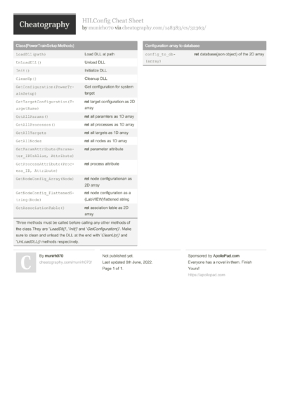 29 Api Cheat Sheets Cheat Sheets For Every Occasion