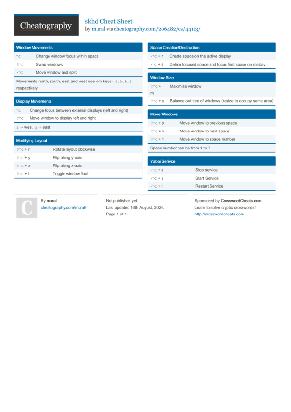 skhd Cheat Sheet by mural - Download free from Cheatography ...