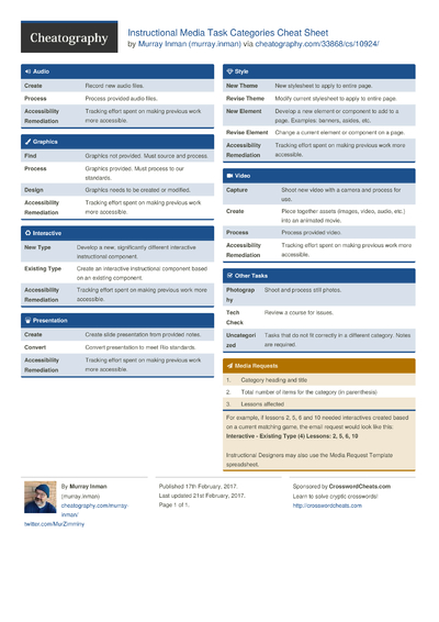 Cheat Sheets Matching "photography" - Cheatography.com: Cheat Sheets ...