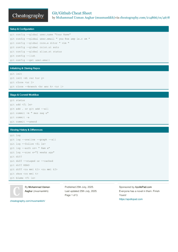Git/Github Cheat Sheet by musmankkh - Download free from Cheatography - Cheatography.com: Cheat ...