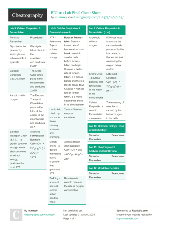 BIO 101 Lab Final Cheat Sheet by muunsey - Download free from Cheatography - Cheatography.com ...