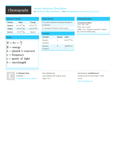16 Structures Cheat Sheets Cheat Sheets For Every
