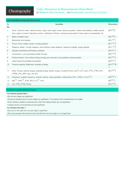 Units and Measurements Cheat Sheet by aishanya_._ - Download free from ...