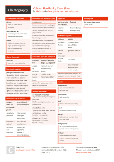 Cheat Sheets Matching "sparx reader cheat" - Cheatography.com: Cheat Sheets For Every Occasion