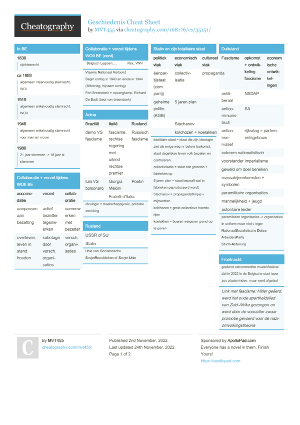 Geschiedenis Cheat Sheet by MVT455 - Download free from Cheatography ...