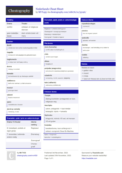 Qualitative Analysis 2 Known/Unknown Cheat Sheet by wburgener ...