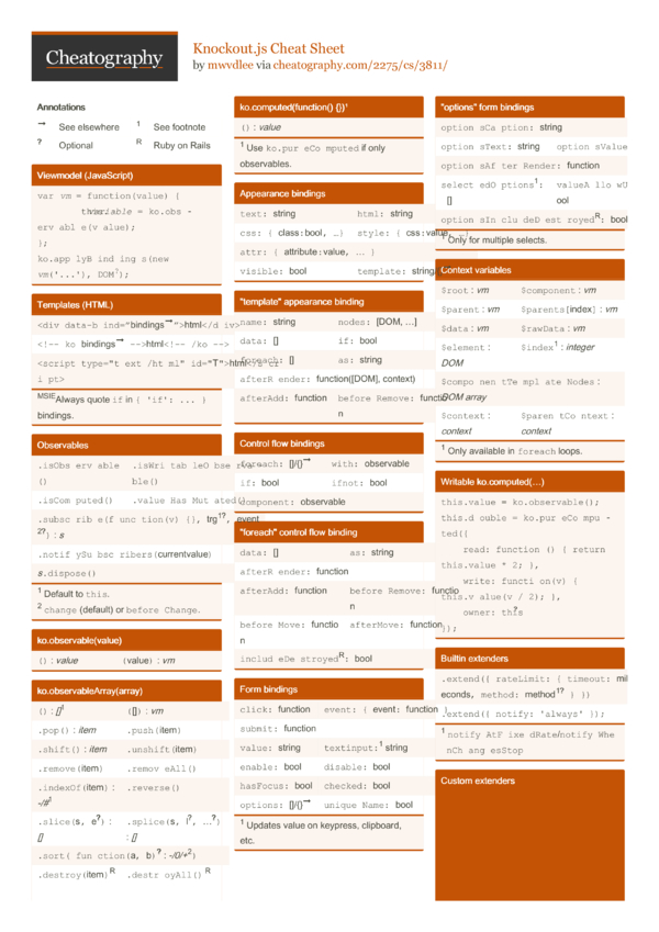 Knockout Js Cheat Sheet By Mwvdlee Download Free From Cheatography Cheat